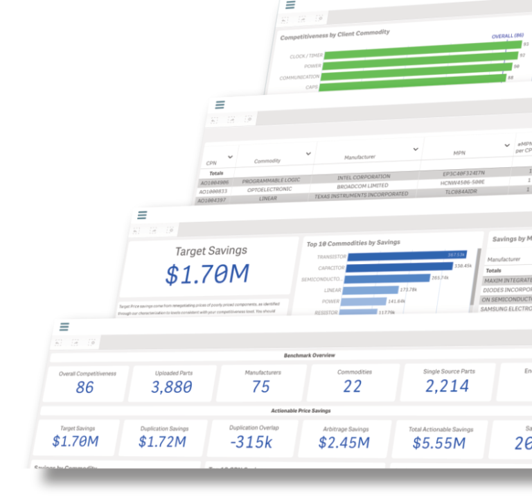 SupplyLens™ Pro Platform - Lytica