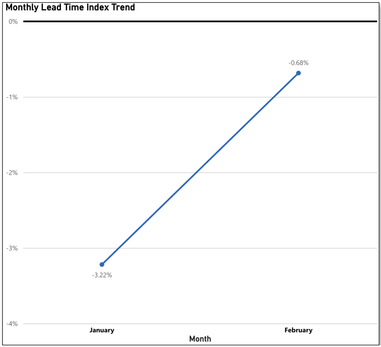 State of the Electronic Components Market: February 2024 - Lytica