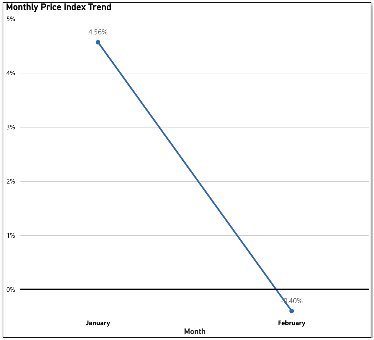 State of the Electronic Components Market: February 2025 - Lytica