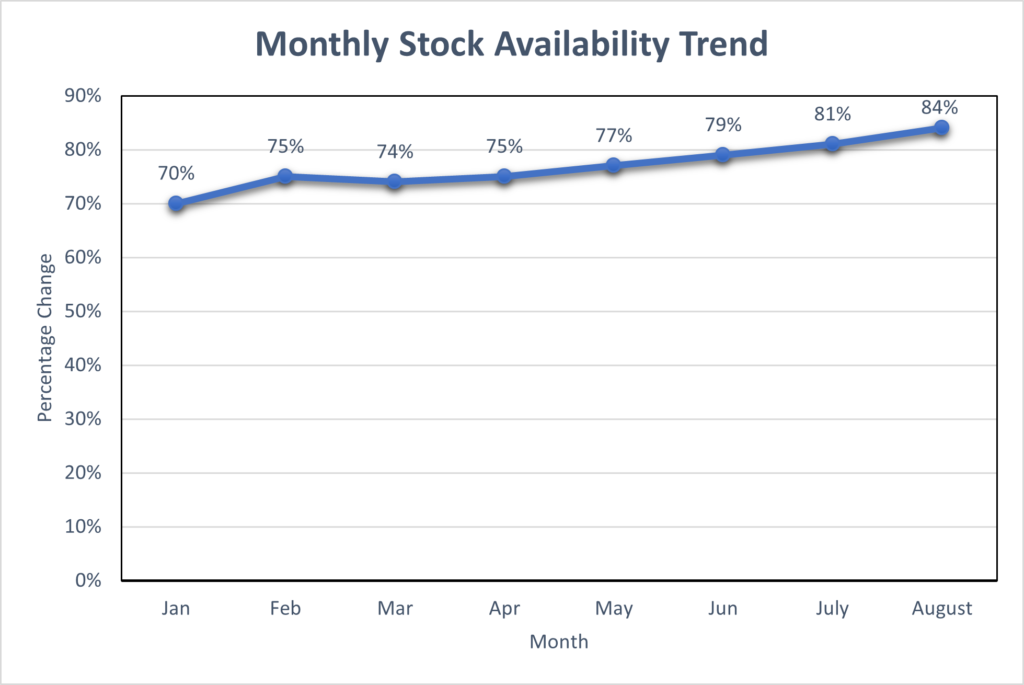 State of the Electronic Components Market: August 2023 - Lytica