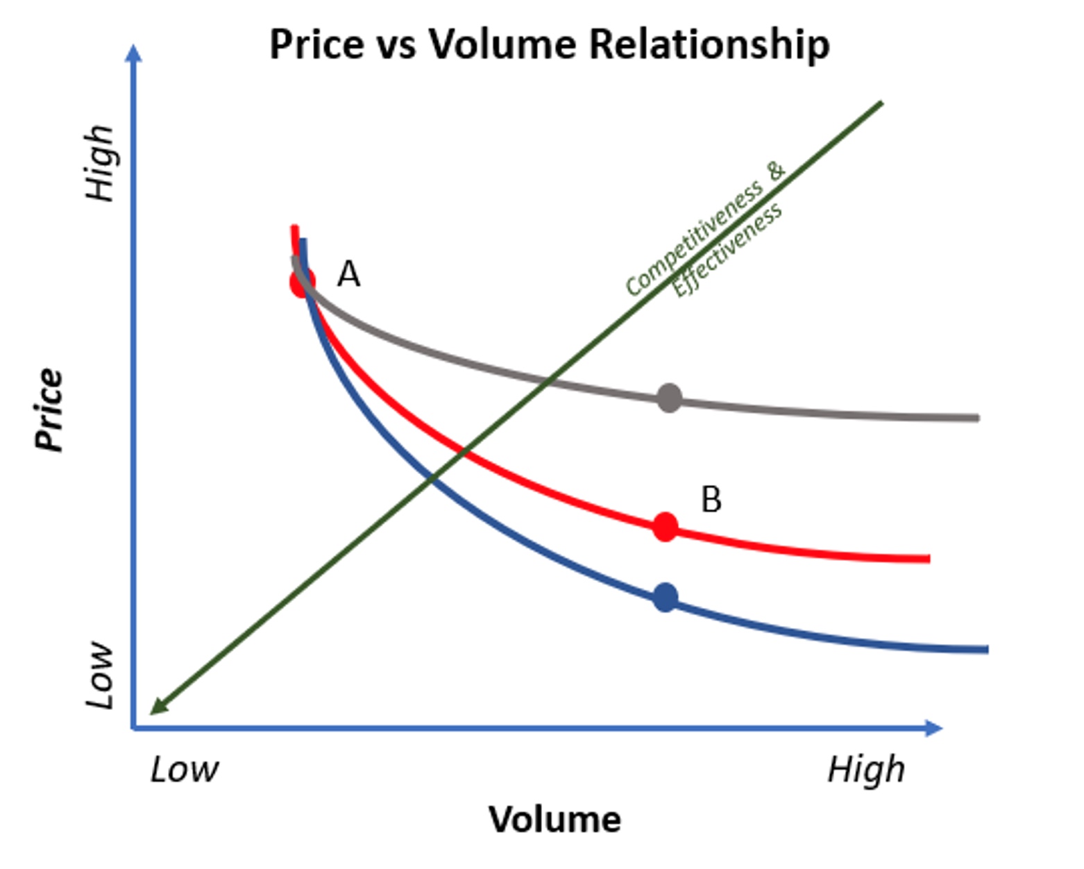 Price vs. Volume - Lytica