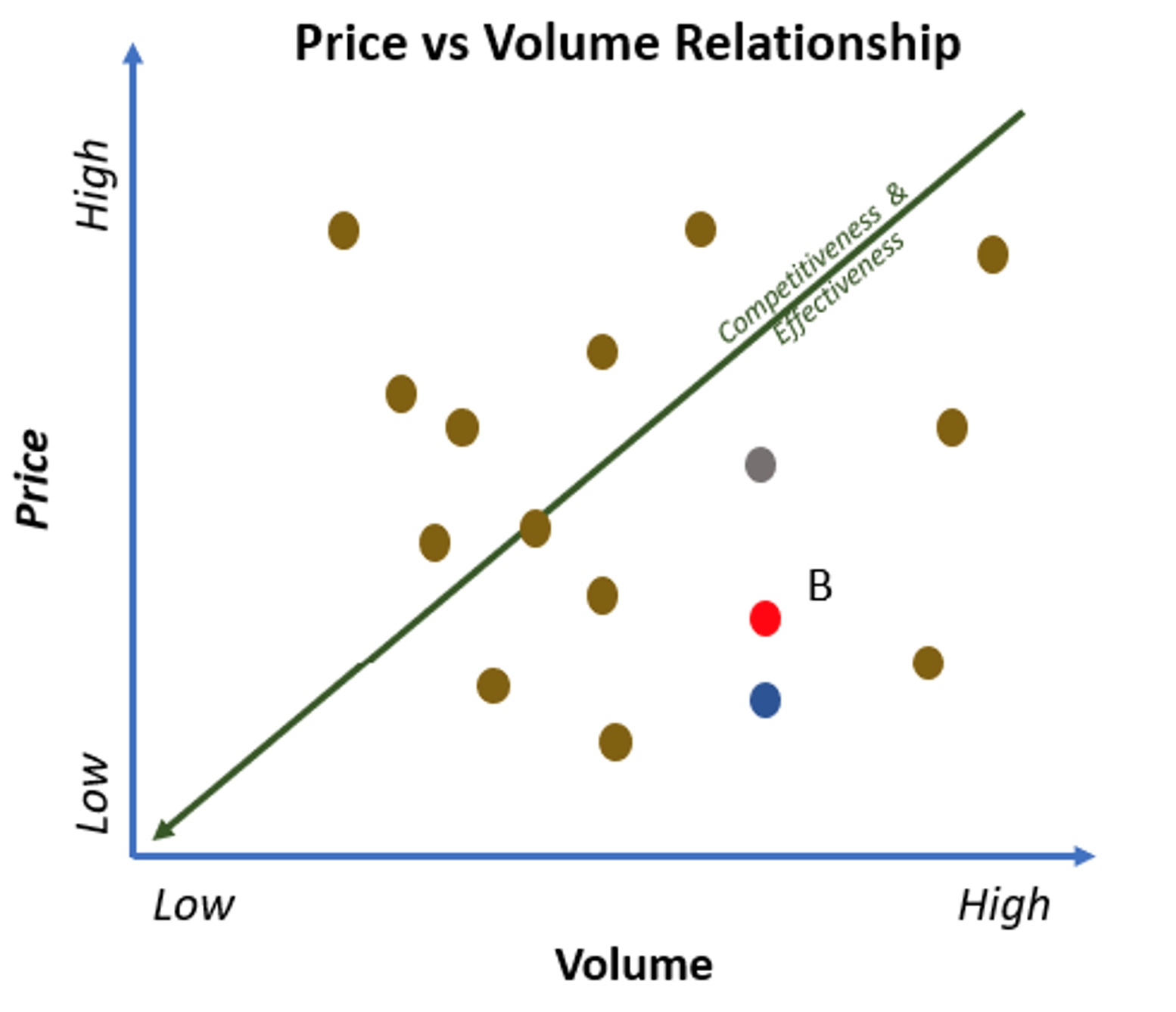 Price vs. Volume - Lytica