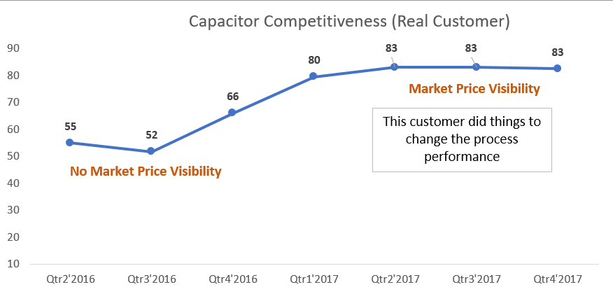 Price Stability - Lytica