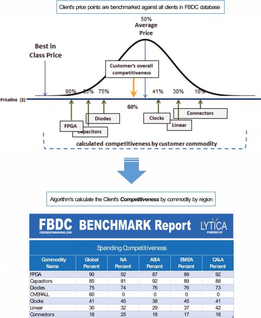 The Genesis of "Bradley's Law" - Lytica