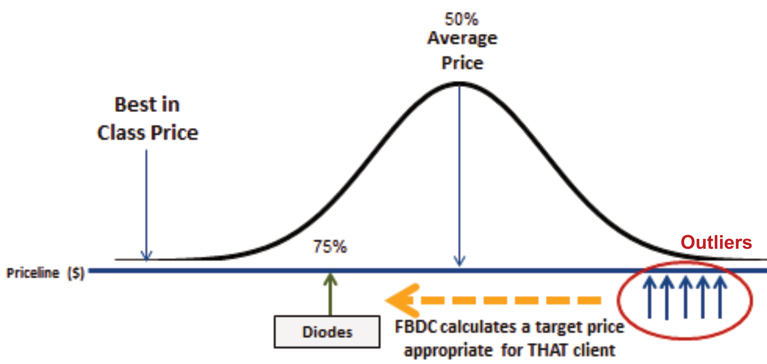 The Genesis of "Bradley's Law" - Lytica