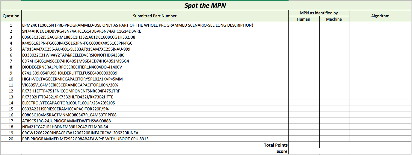 Shortage Mitigation Revisited - Lytica